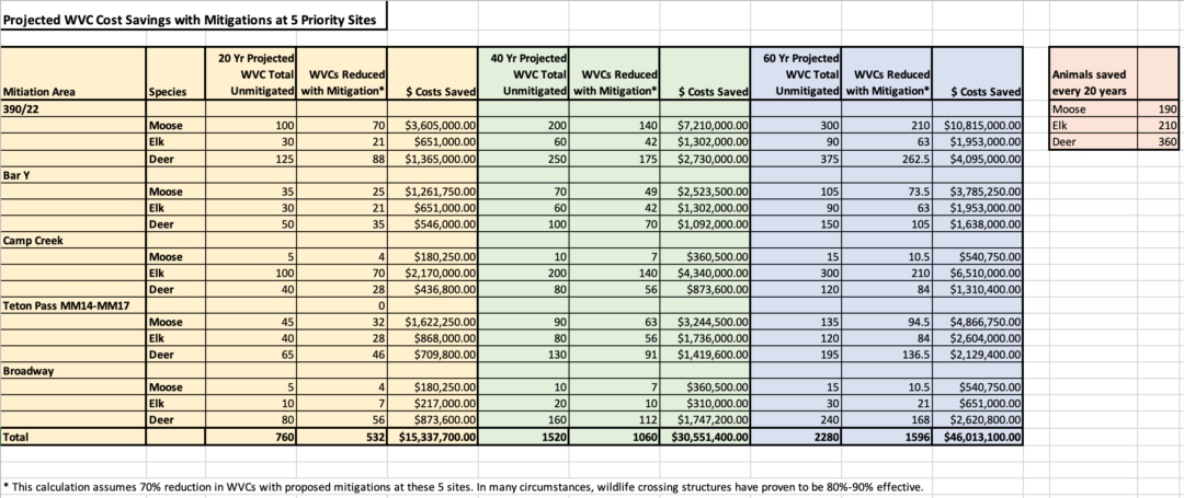 The Case for Community-Funded Wildlife Crossings | Jackson Hole ...